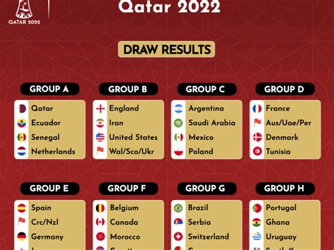 2025 World Cup Groups Printable Download And Print Free Educational