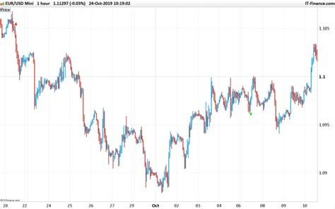 super arrow trading signals indicator indicators prorealtime