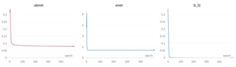 Github Spencerwoooadvsteg Pytorch A Pytorch Implementation Of The