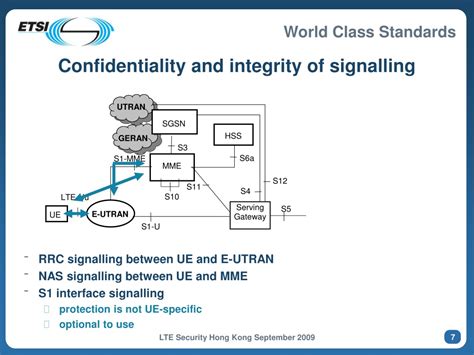 PPT LTE SAE Security Implications Functions PowerPoint Presentation ID