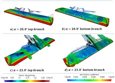 Aerospace Free Full Text Cfd Simulations And Phenomenological Modelling Of Aerodynamic Stall