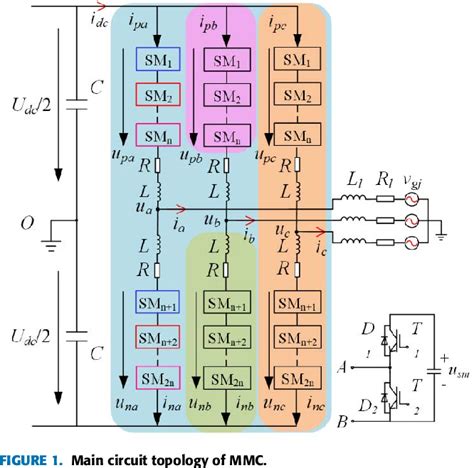 Figure 1 From Compensatory Model Predictive Current Control For Modular