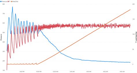 logic apps and throttling oh throttling being throttled is bad… by