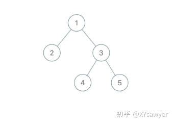 python使用广度优先搜索算法解决二叉树最大最小深度 知乎