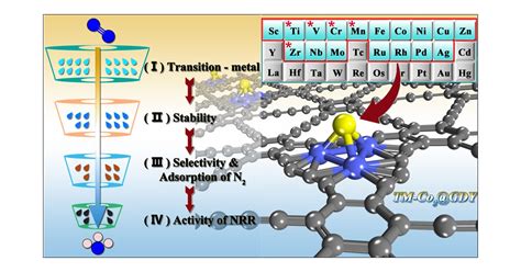 Transition Metal Modified Co4 Clusters Supported On Graphdiyne As An Effective Nitrogen