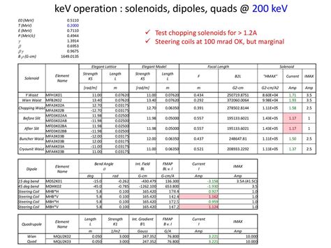 KeV Region Overview Polarized Source Inverted Gun With 450 KV HVPS Ppt Download