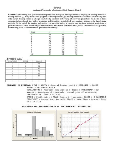 Minitab Demonstration For Randomized Block Design Pdf Errors And Residuals Analysis Of