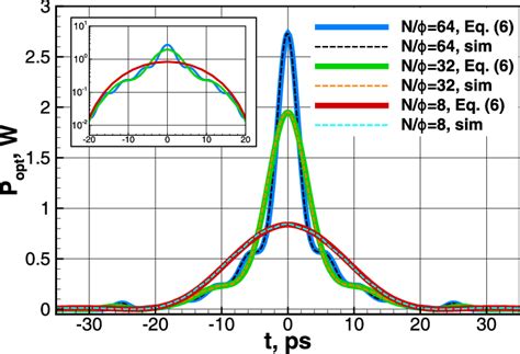 Comparison Of Analytic Expression Given By Eq 6 Solid Lines And