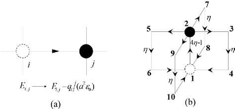 figure 1 from improved local lattice monte carlo simulation for charged