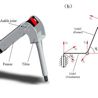 The Prototype Model Of Hexapod Robot Download Scientific Diagram