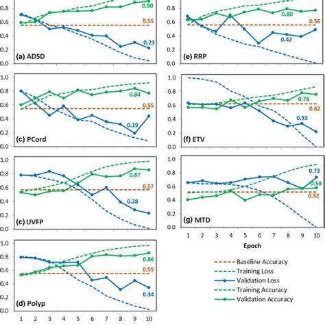 Average Results Of All Folds Obtained From 10‐fold Cross Validation For Download Scientific