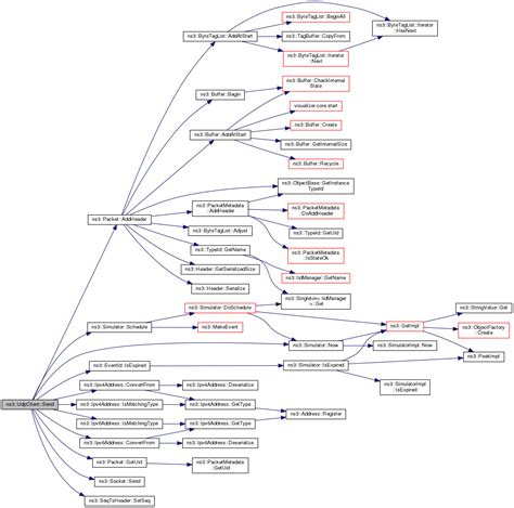 Ns Ns UdpClient Class Reference