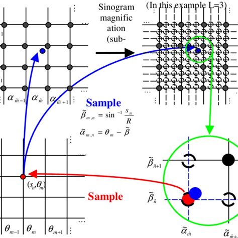 Local Sliding Approach Of Discrete Sinc Interpolation Download Scientific Diagram