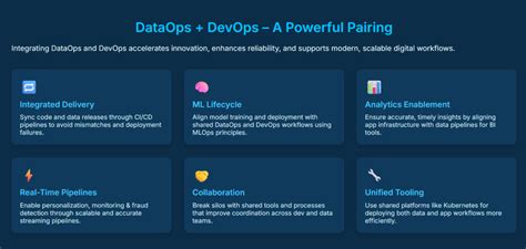 Dataops Vs Devops Key Differences And When To Use Each