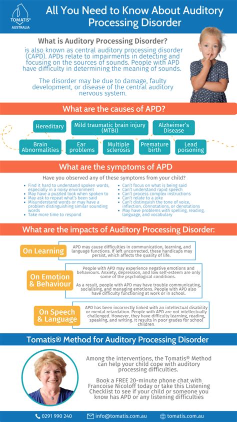 Auditory Processing Disorder V Adhd Gpnery