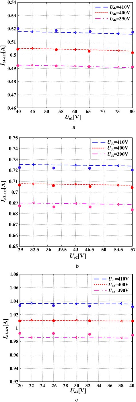 Relationship Among Output Current Input Voltage And Output Voltage