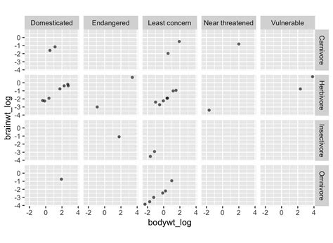 Facet Labels And Order R