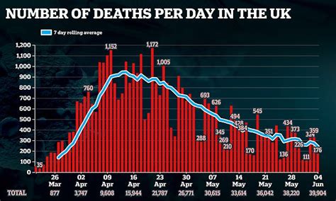 Bald Men Are More At Risk Of Getting Severe Coronavirus Studies Show