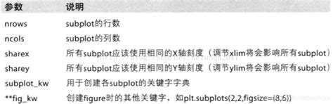 plt figure 参数使用详解及运行演示 plt figure 参数 csdn博客