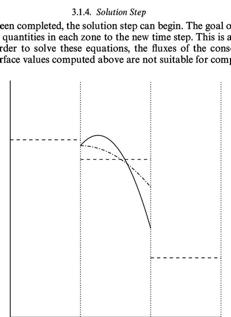 Èschematic Density ProÐle Showing How The Monotonicity Constraint May Download Scientific