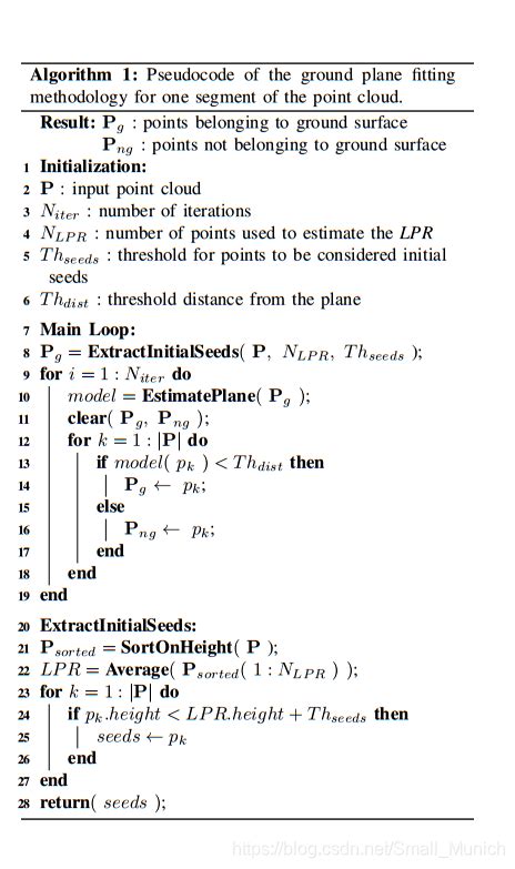 【点云学习系列】之fast Segmentation Of 3d Point Clouds一fast Segmentation Of 3