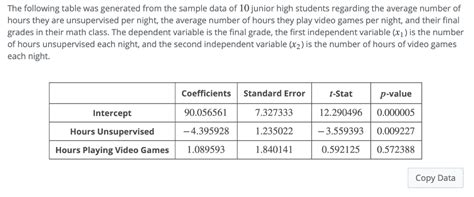 Solved Step 1 Of 2 Write The Multiple Regression Equation