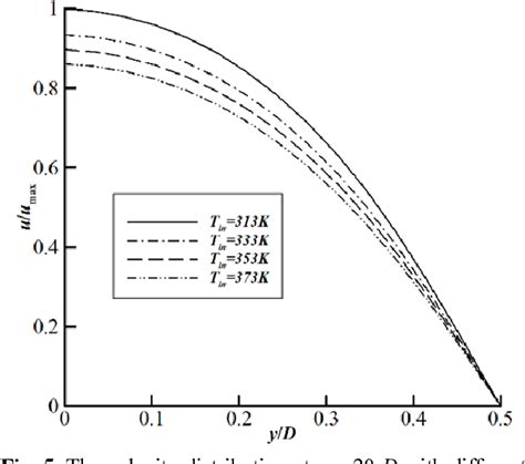 Figure 5 From Thermophoresis And Brownian Motion Effects On