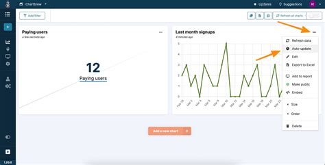 Visualize And Report On Customer Io Data With Chartbrew