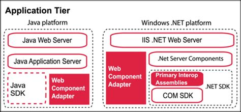 Businessintelligence Businessobjects Business Objects Xi Architecture