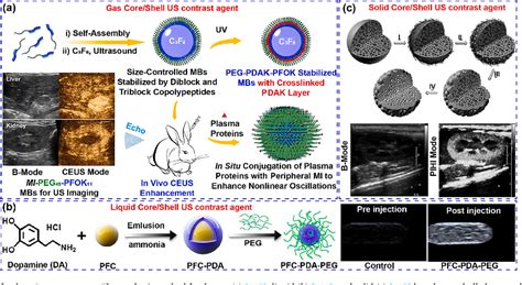 Figure 4 From Ultrasound Technology Assisted Colloidal Nanocrystal