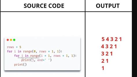 Solved In Python Programming Please This Is The Information Chegg