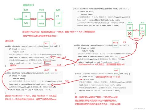 10道经典链表面试题 Csdn博客 10道经典链表面试题 Csdn博客
