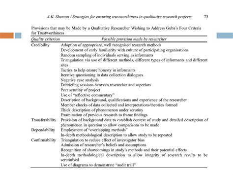 Validity Reliability Trustworthiness Pdf
