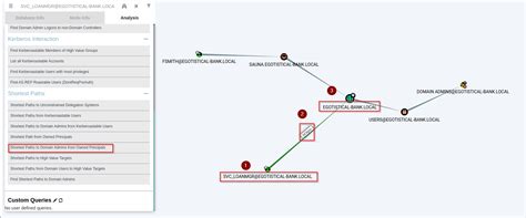 Sauna HTB Writeup Iamroot