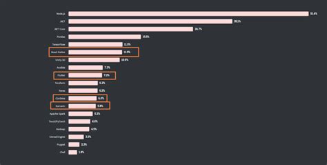 Are React Native And Similar Technologies Cross Platform Mobile