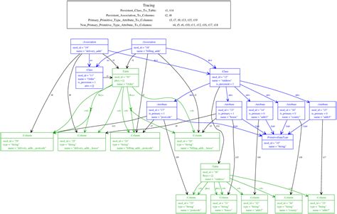 Laurence Tratt Model Transformations In Mt