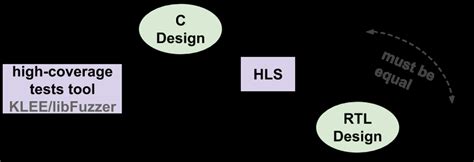 Presents Our Workflow Each Transition Label Identifies A Step First Download Scientific
