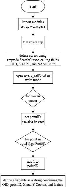 Keanu S GIS Blog Module Working With Geometries