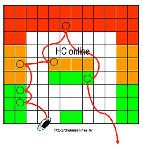 Example Using ABC Method