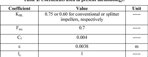 Table 2 From Centrifugal Compressor Map Prediction And Modification