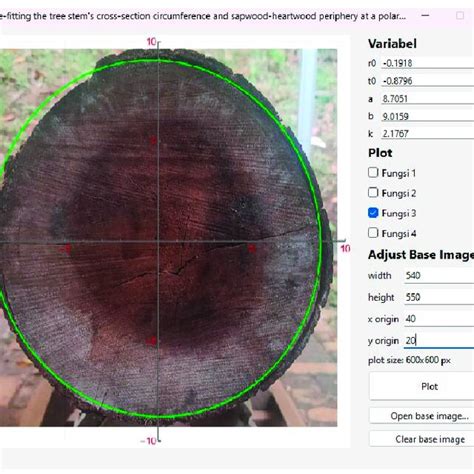 User Interface Display Of Computer Programming For A Rotated Ellipse Download Scientific