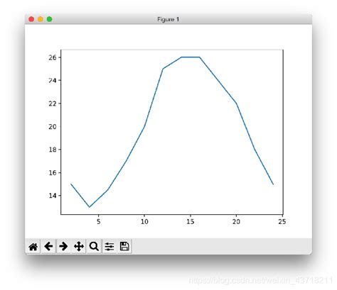 Python设置x轴的刻度python 设置图表x轴刻度 Csdn博客
