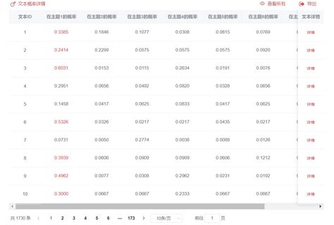 不会写代码如何进行大数据文本分析——主题分析篇 学者观点 锐研中国