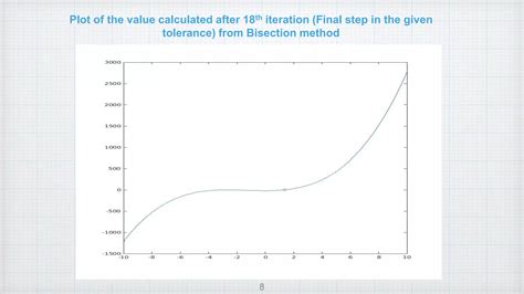 Bisection Method Ppt