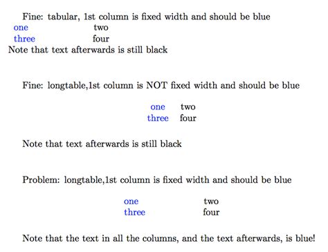 Text Color Of Fixed Width Column In Longtable Does Not End · Issue 100
