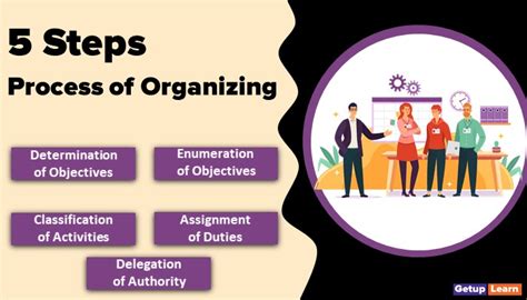 Organization Process