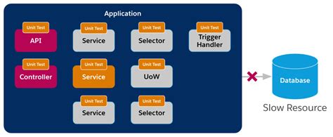 Apex Mocking Framework Groundswell Cloud Solutions