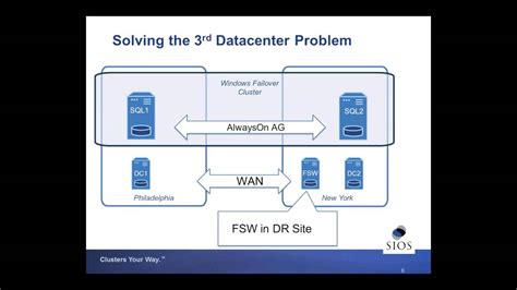 What Sql Server Dbas Need To Know About Windows Server 10 Technical Preview David Bermingham