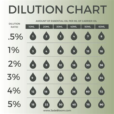 Purple Power Dilution Chart At Jasper Gunson Blog