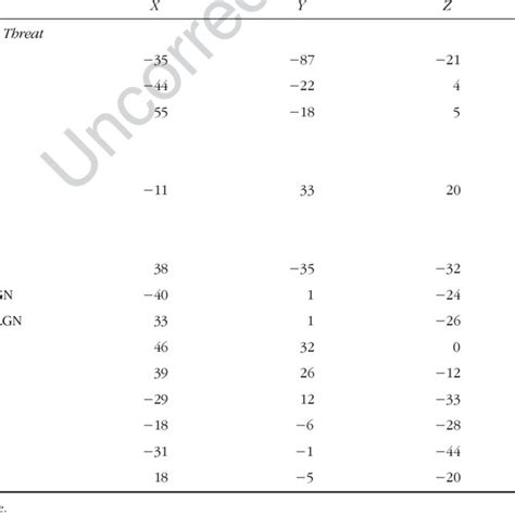 Functional Activation Conjunction Analysis Displaying Commonalities
